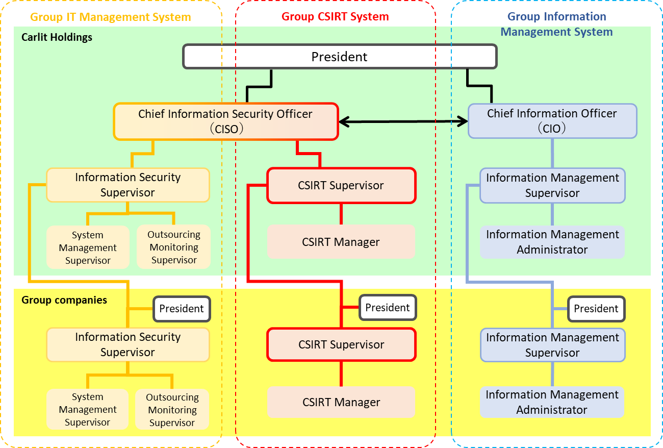 Initiatives for cyber security | ESG Initiatives | Sustainability ...